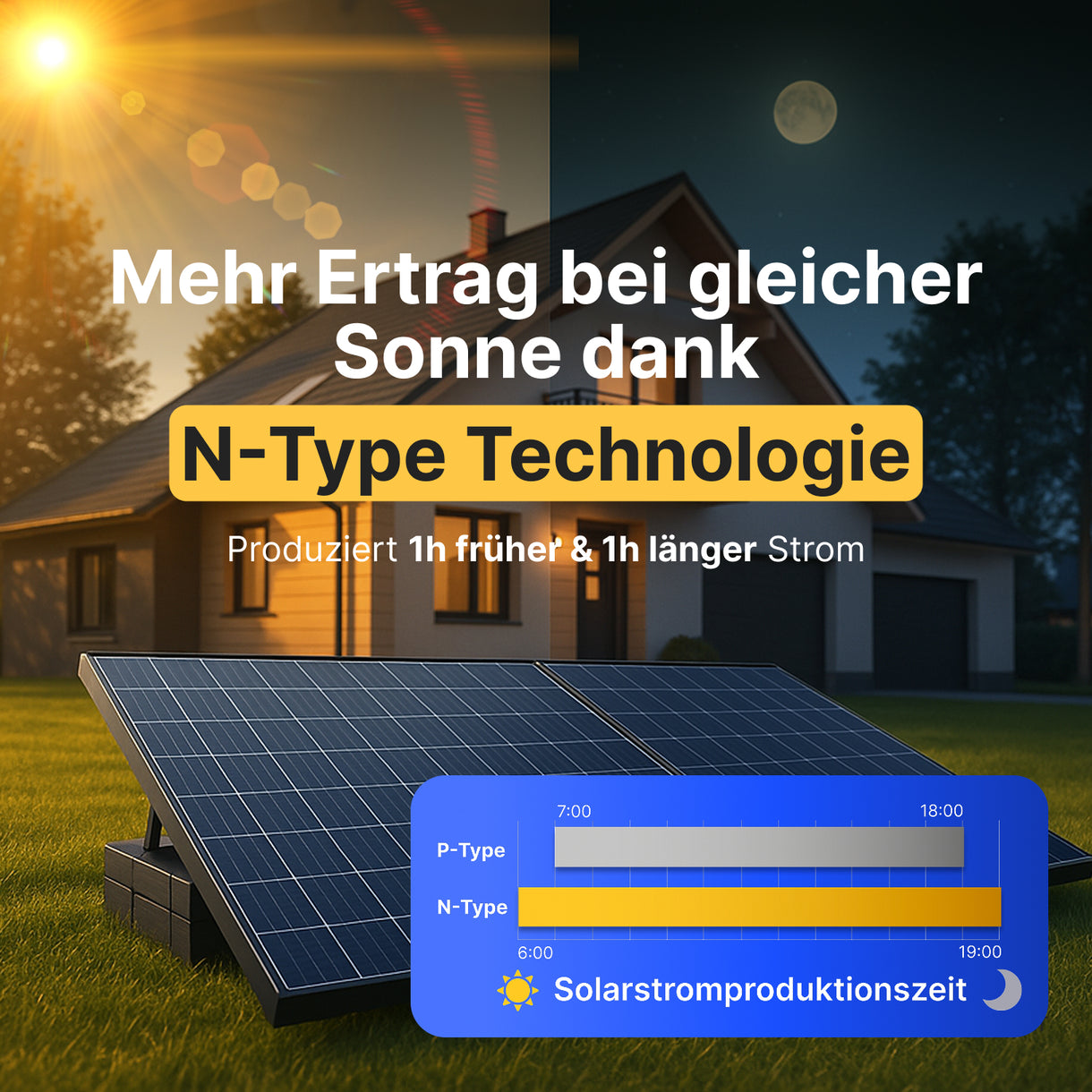 Balkonkraftwerk 1.000 Watt kaufen: Beim Testsieger Solakon ☀️